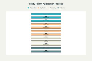 Study Permit Documents: Complete Checklist And Requirements