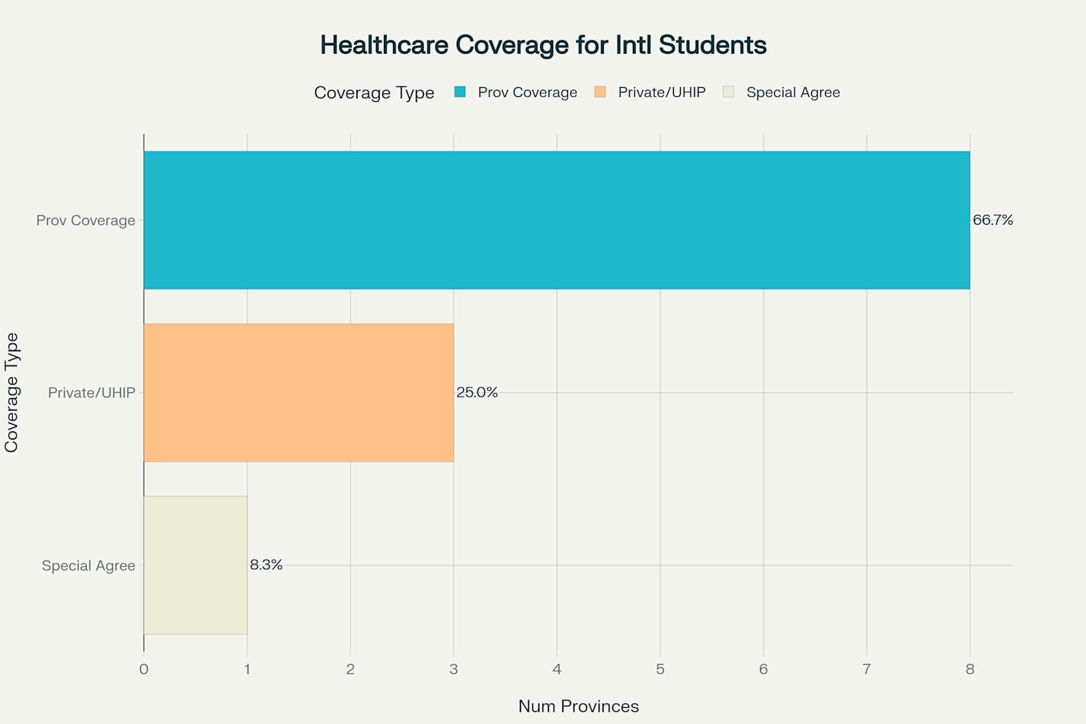 International Student Healthcare: Provincial Coverage Guide