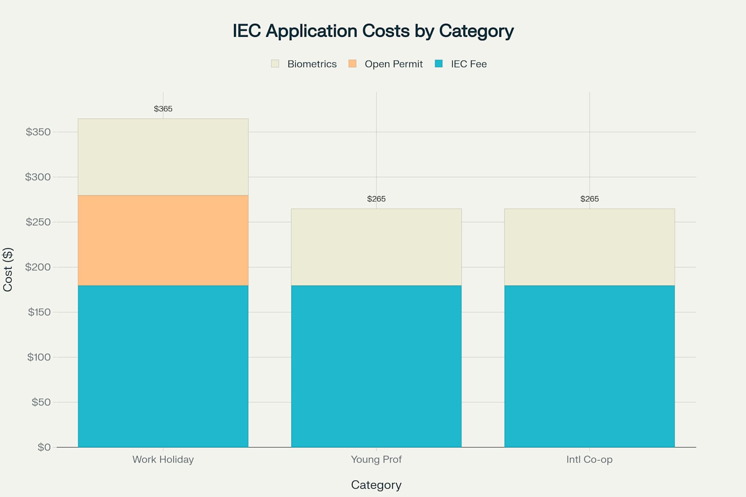 International Experience Canada (IEC): Complete Program Guide