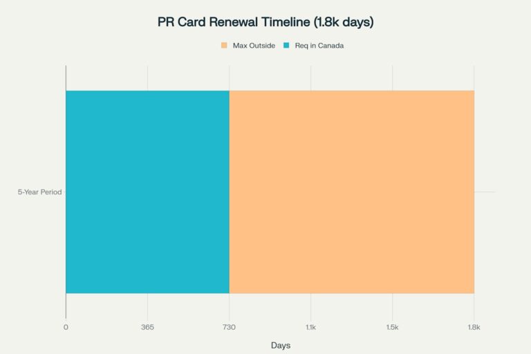 PR Card Renewal: Step-by-Step Application Guide