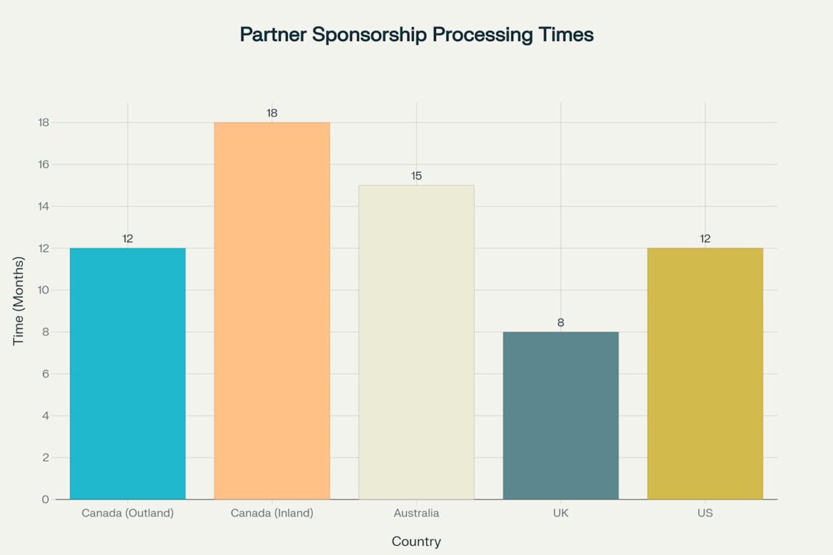 Common-Law Partner Sponsorship: Proving Your Relationship