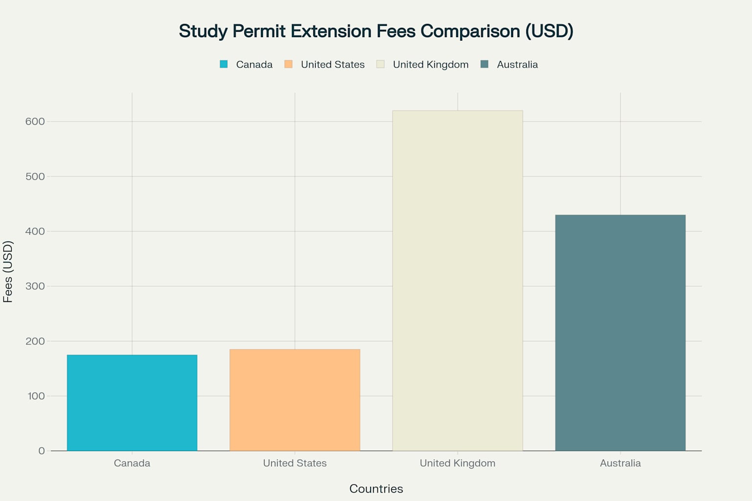 Study Permit Extension: How To Renew Your Student Status
