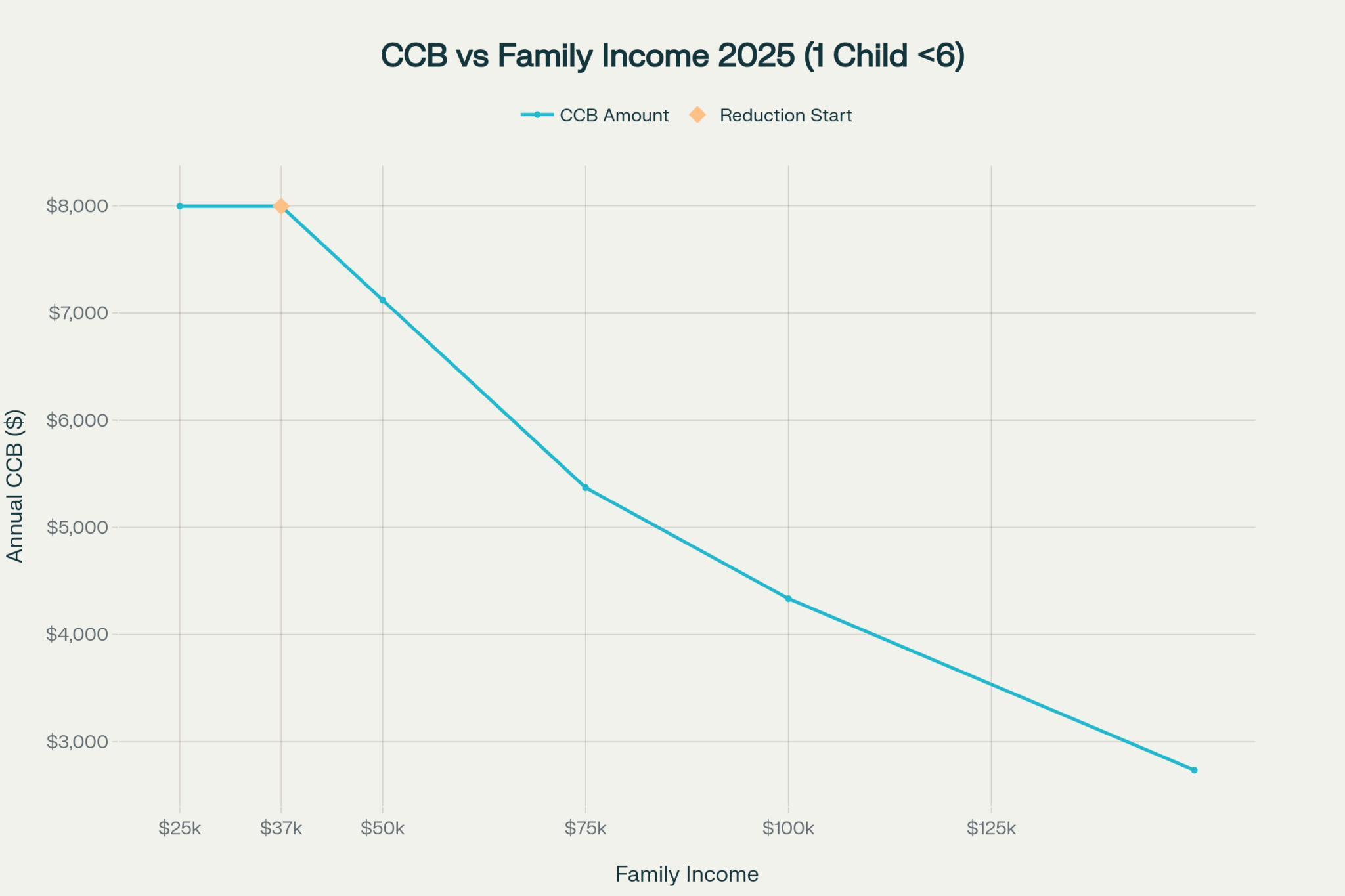Canada Child Benefit 2025: Payment Dates & Schedule