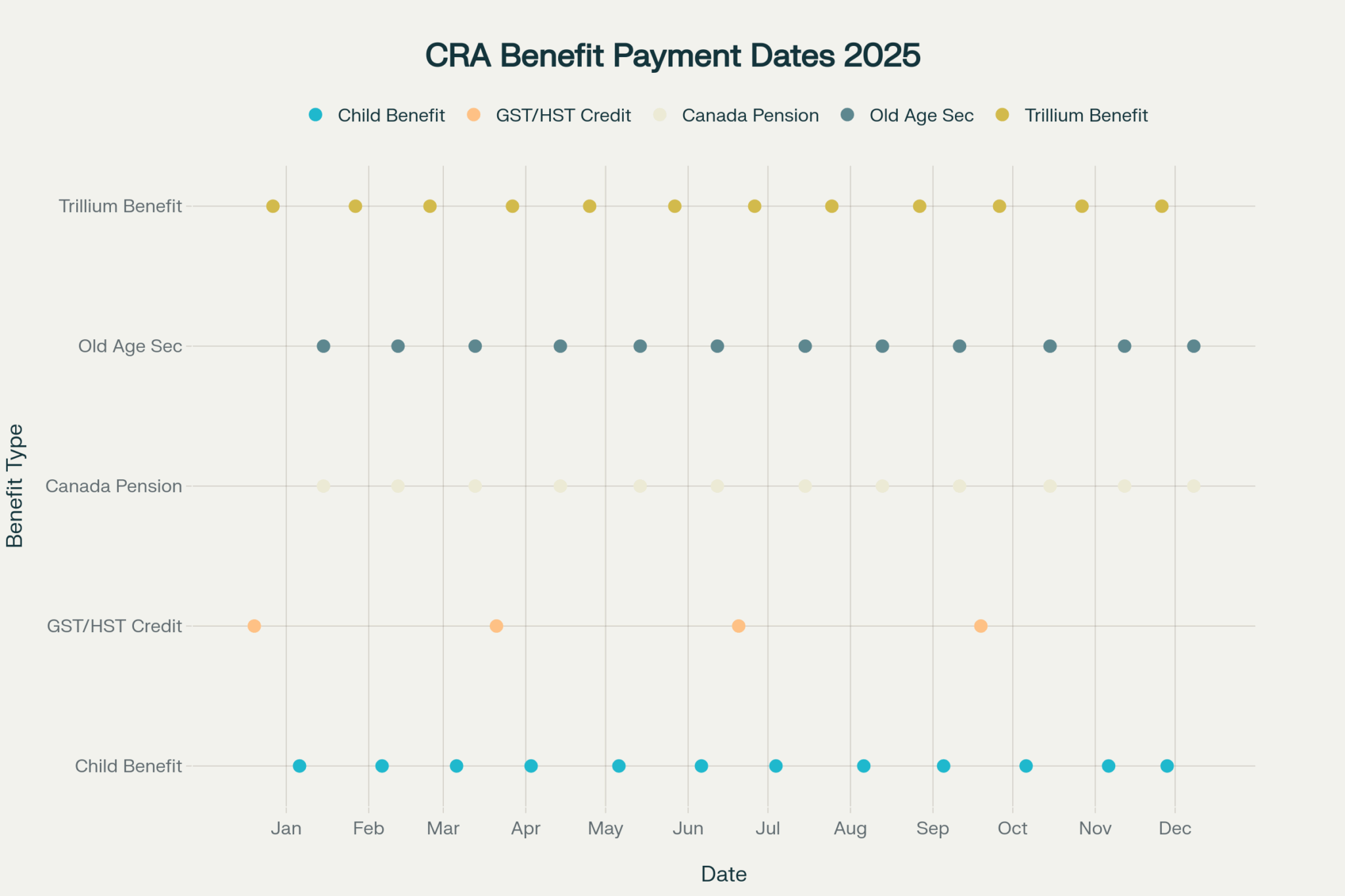 CRA Benefit Payment Dates 2025: Check Full Schedule