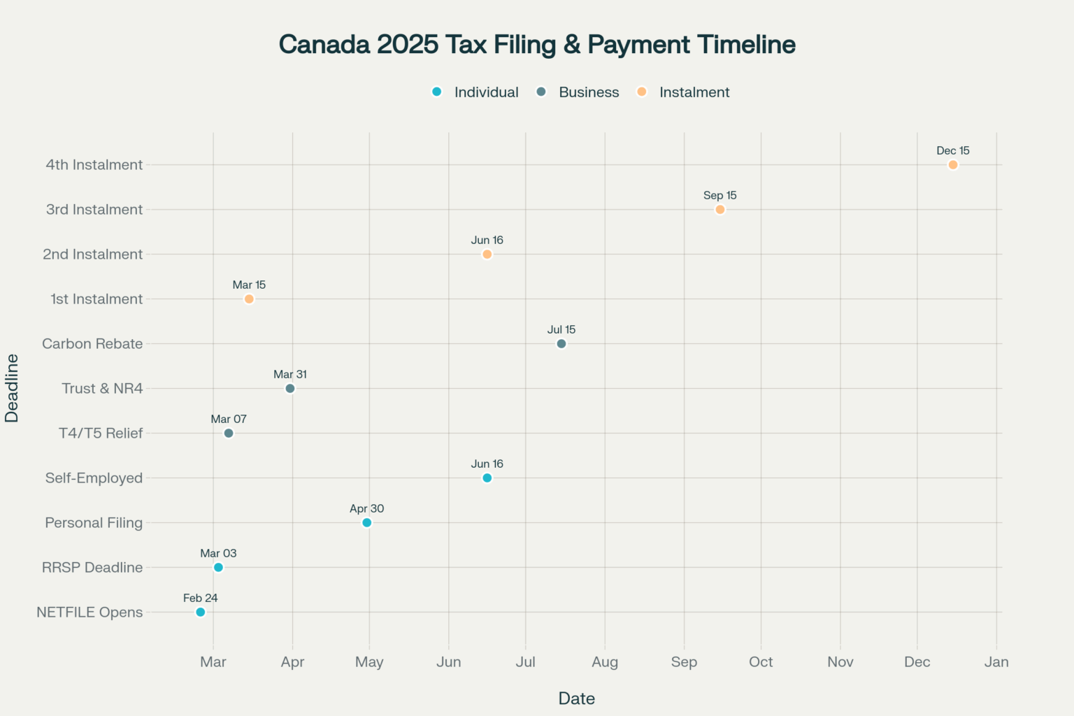 Canada Tax Filing Deadlines 2025: Don’t Miss Key Dates
