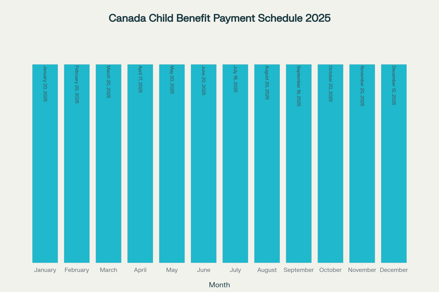 Canada Child Benefit 2025: Payment Dates & Schedule