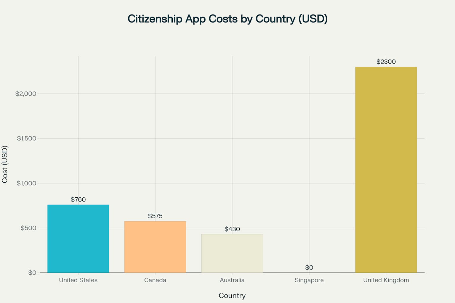 From PR To Citizen: Complete Timeline And Process