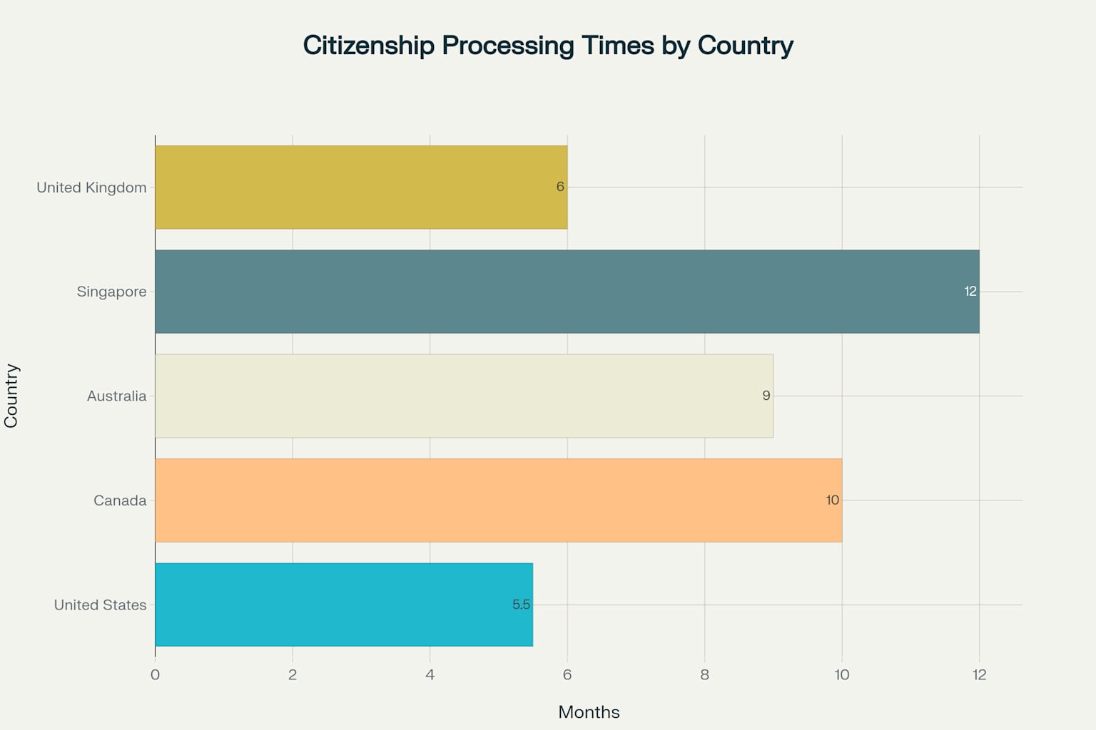 From PR To Citizen: Complete Timeline And Process