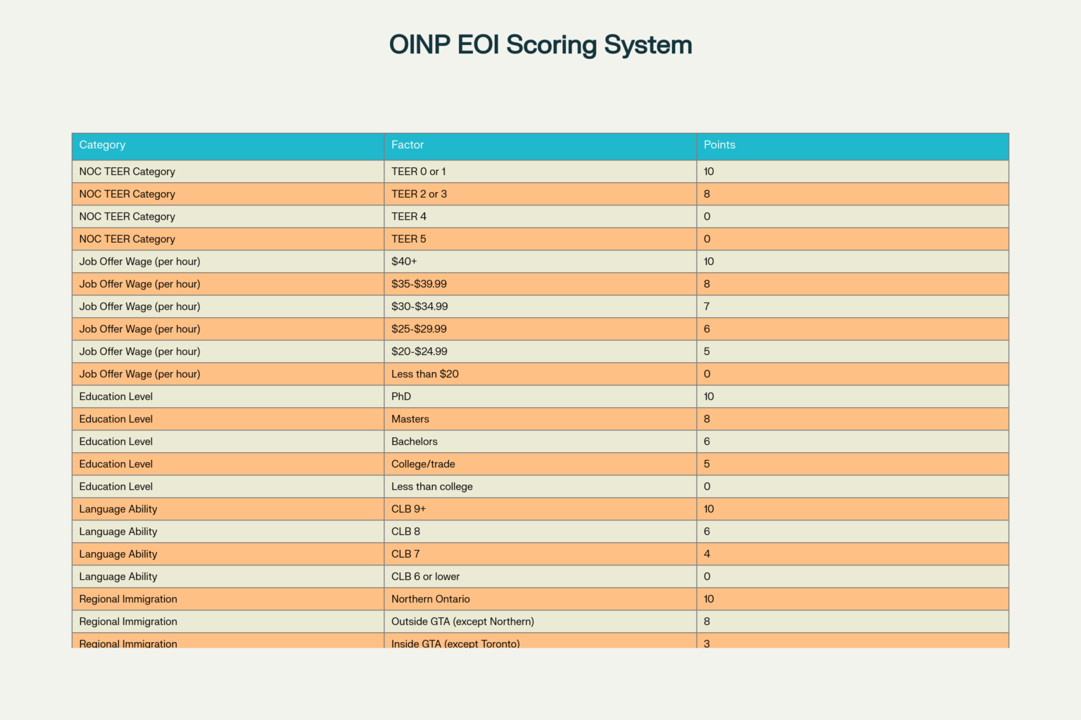 OINP Employer Job Offer Streams: How To Qualify