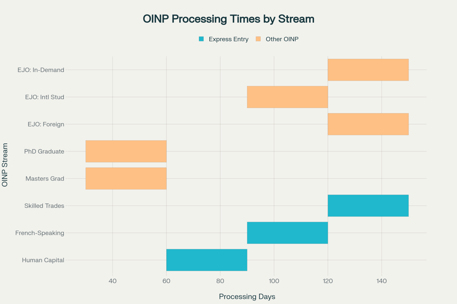 Ontario Express Entry Streams: Complete Breakdown
