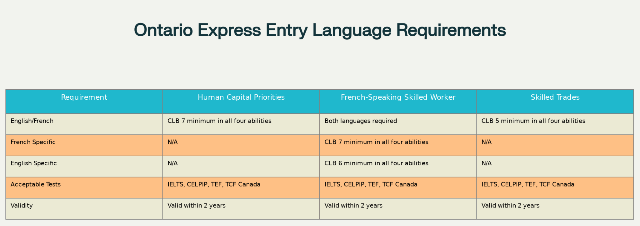 Ontario Express Entry Streams: Complete Breakdown