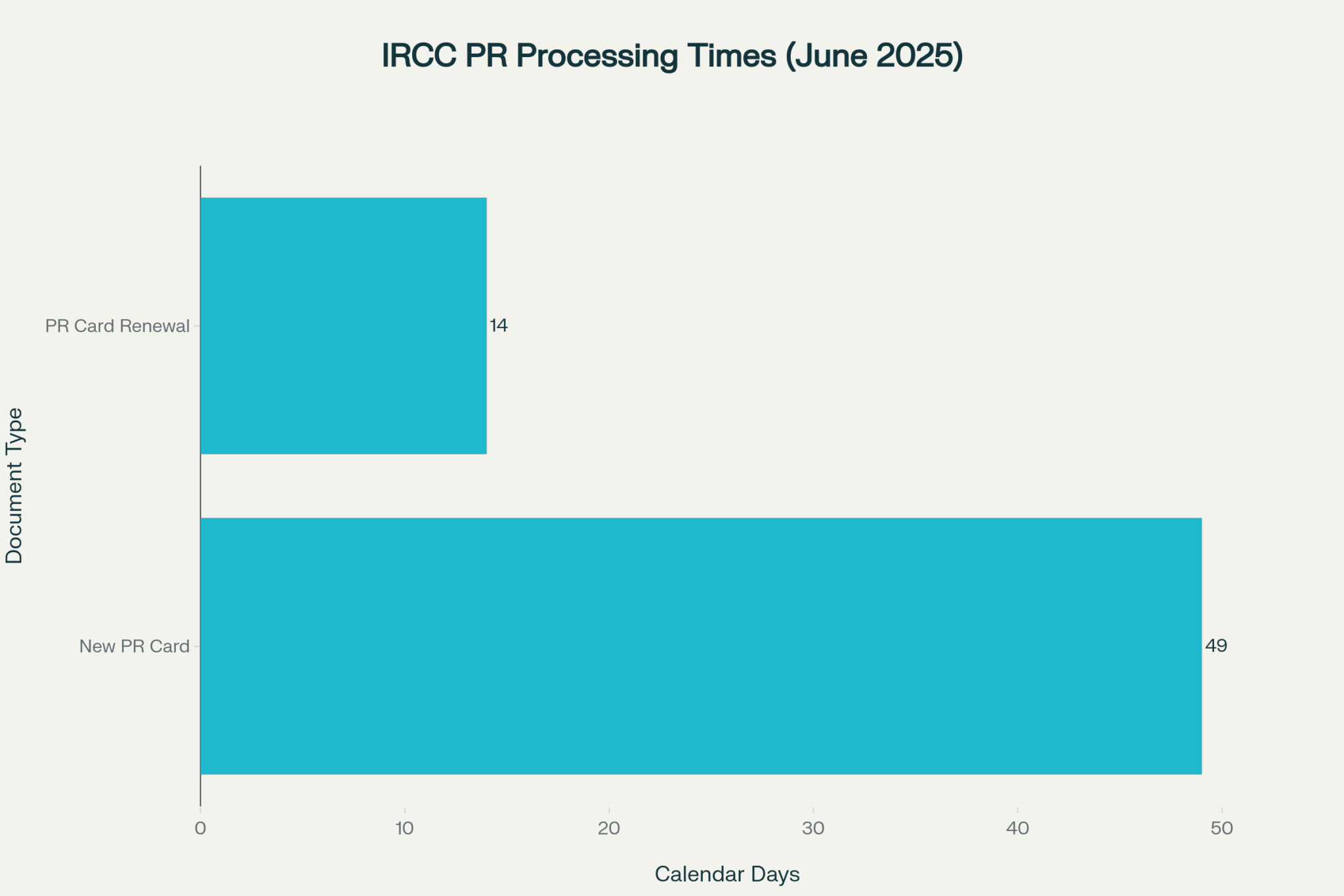 PR Obligation Rules 2025: Canada Residency Guide