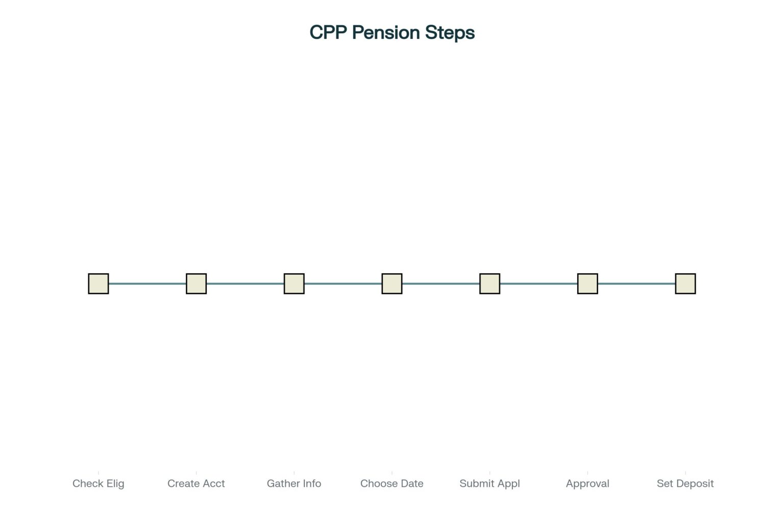 CPP Payment Dates 2025: See Your Pension Schedule